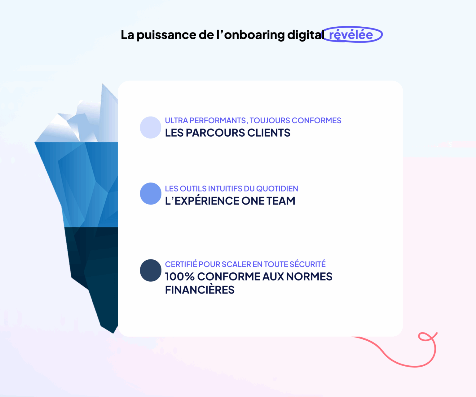 Lever le voile sur l’iceberg : plongée au cœur de QuickSign