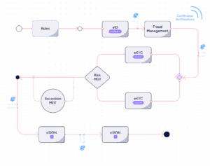 Plateforme - QuickSign