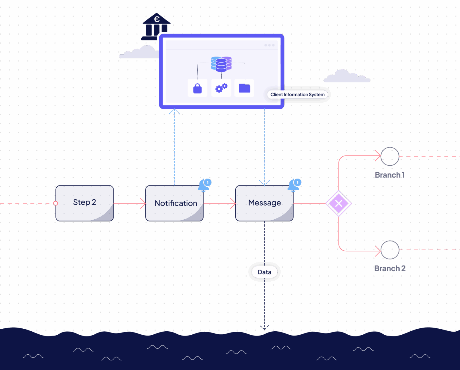 Platform - QuickSign